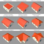 Quelle toiture pour ma maison ou mon extension ? | Tendance Travaux