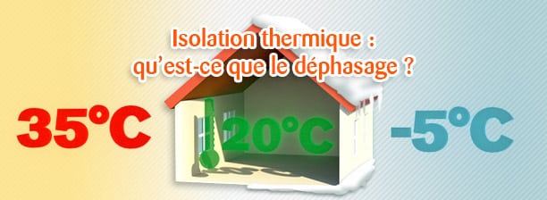 Isolation : qu’est-ce que le déphasage thermique